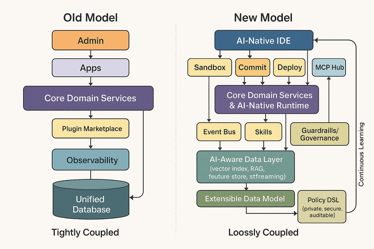 AI Prompt to generate an AI-native enterprise software architecture ...